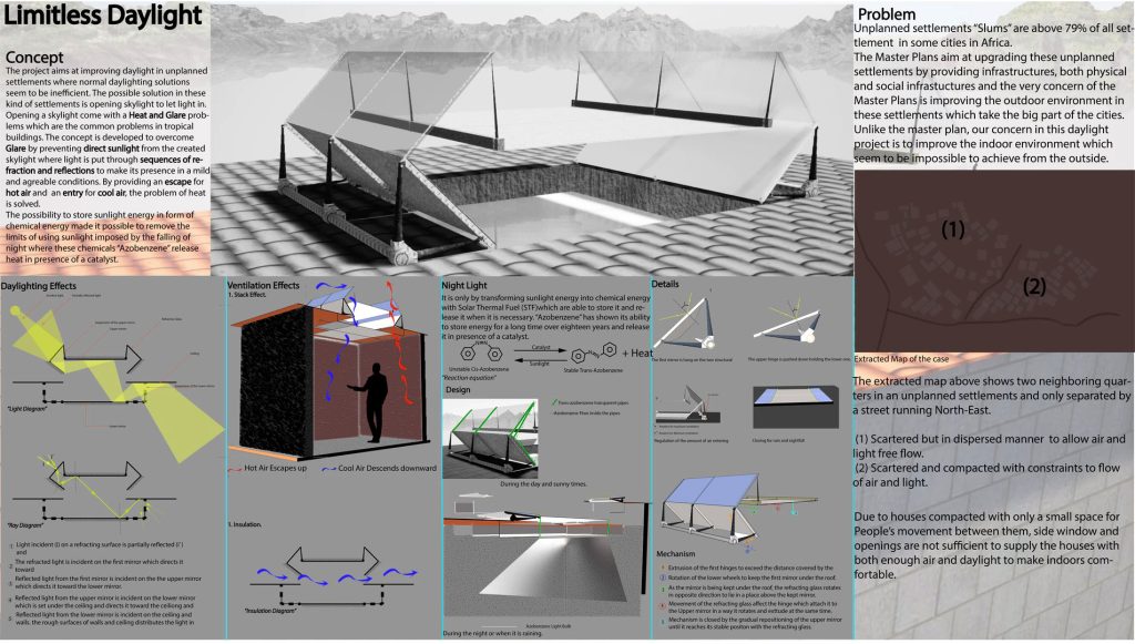 2010 – Constellation of light field – Daylight and Architecture