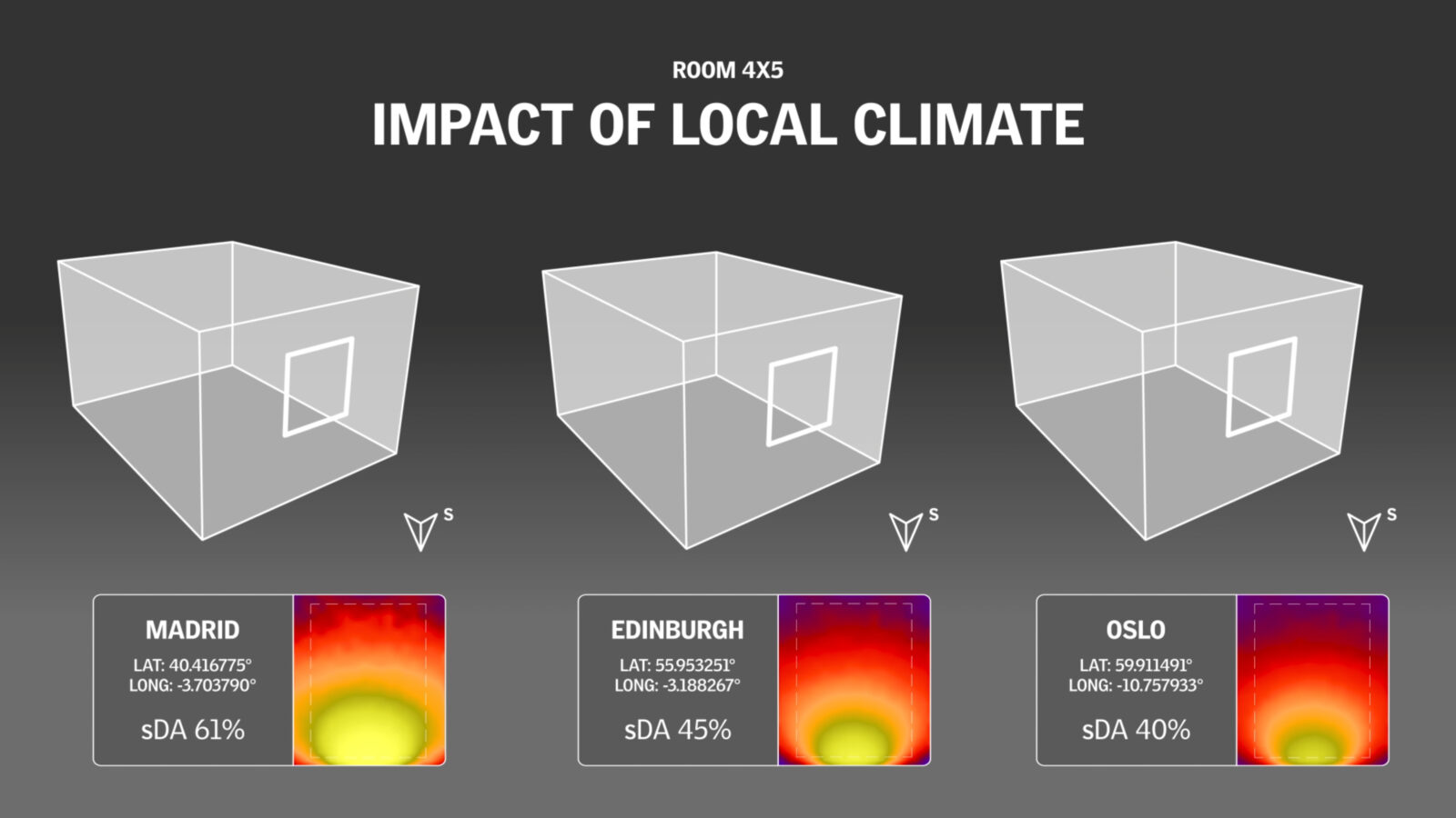 Climate-based daylight simulations with VELUX Daylight Visualizer ...