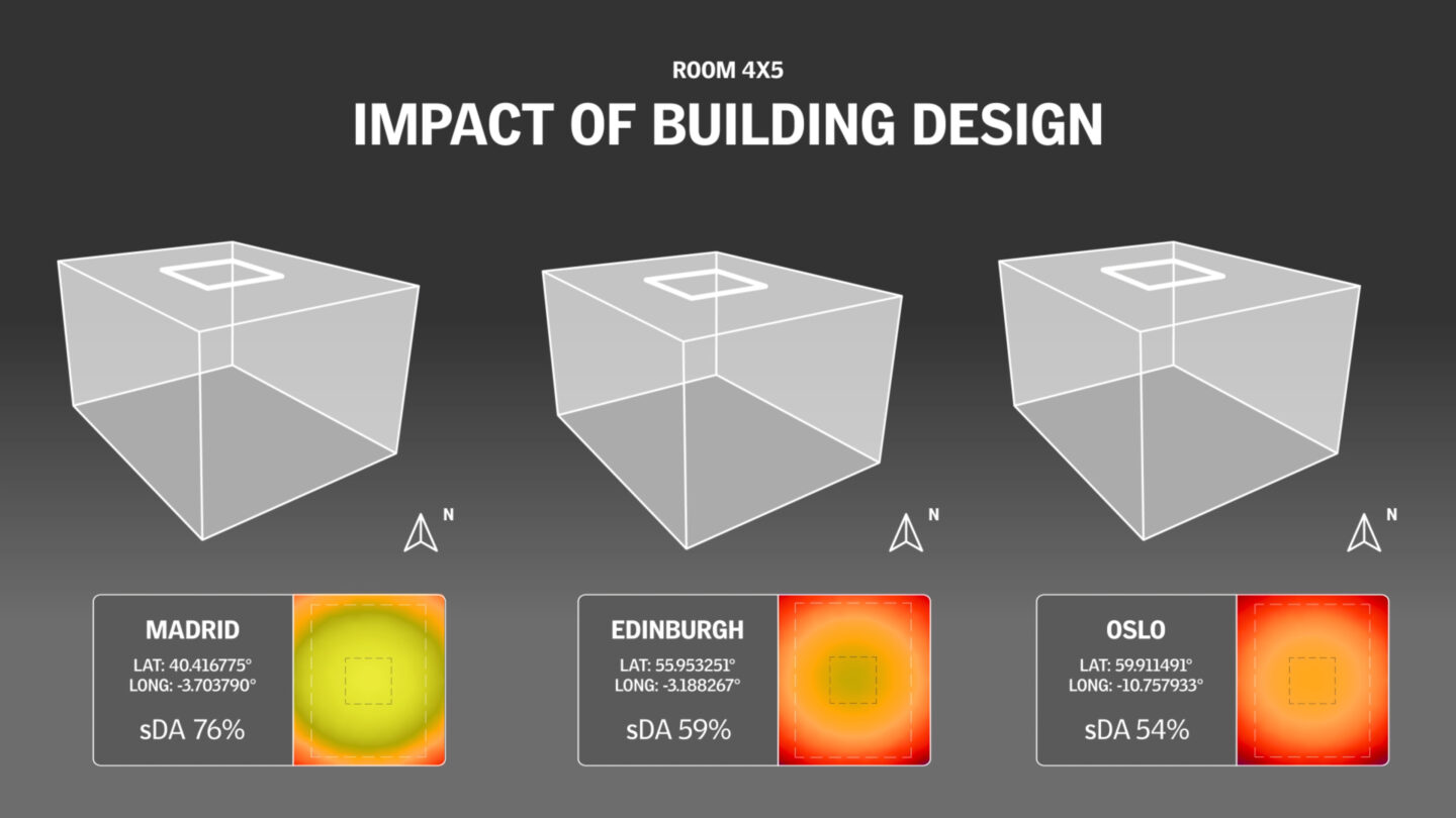 Climate-based daylight simulations with VELUX Daylight Visualizer ... Climate-based daylight simulations with VELUX Daylight Visualizer ...