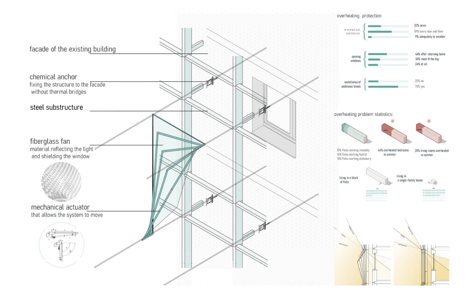 The International VELUX Award: 20 years of bright ideas – Daylight and ...