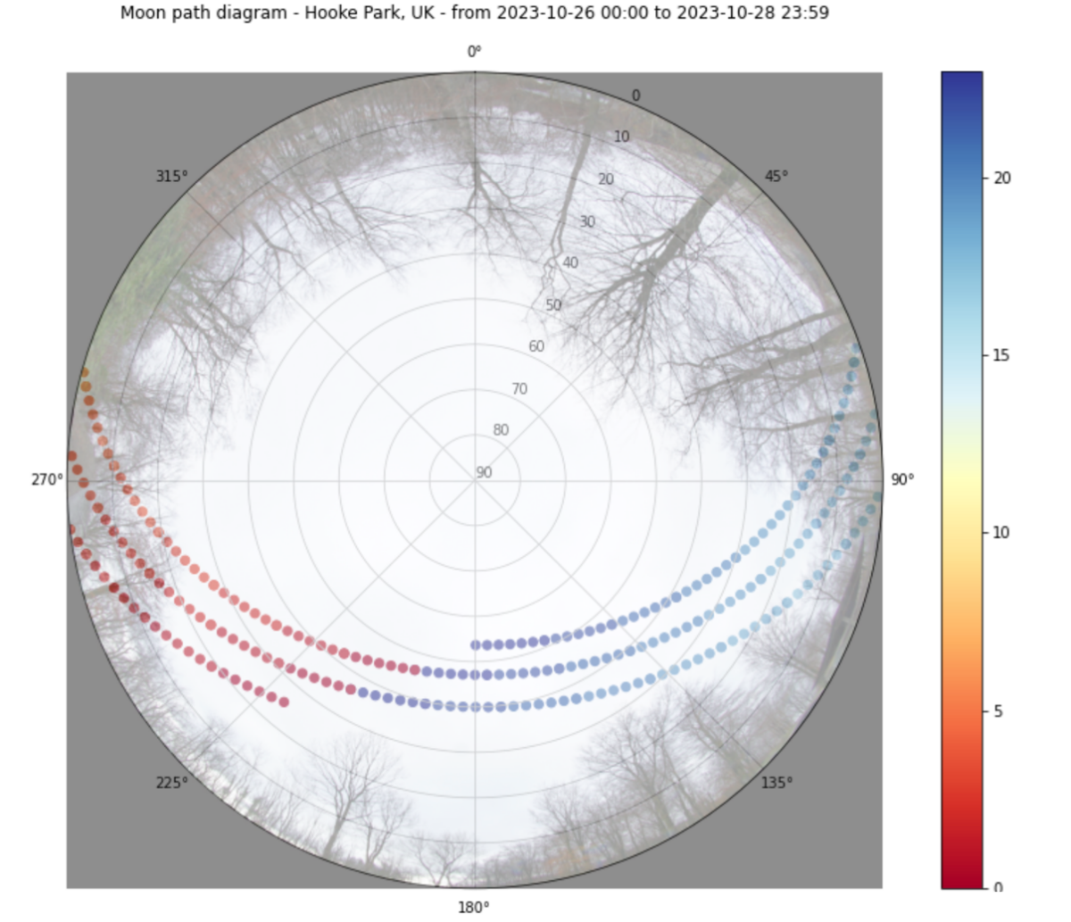 Recreating the Full Moon Theatre – Daylight and Architecture