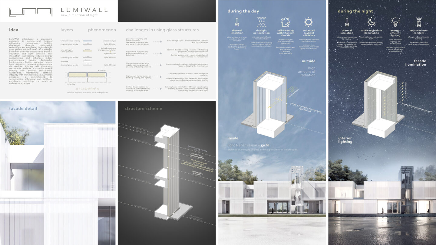 2024 – LUMIWALL – Daylight and Architecture