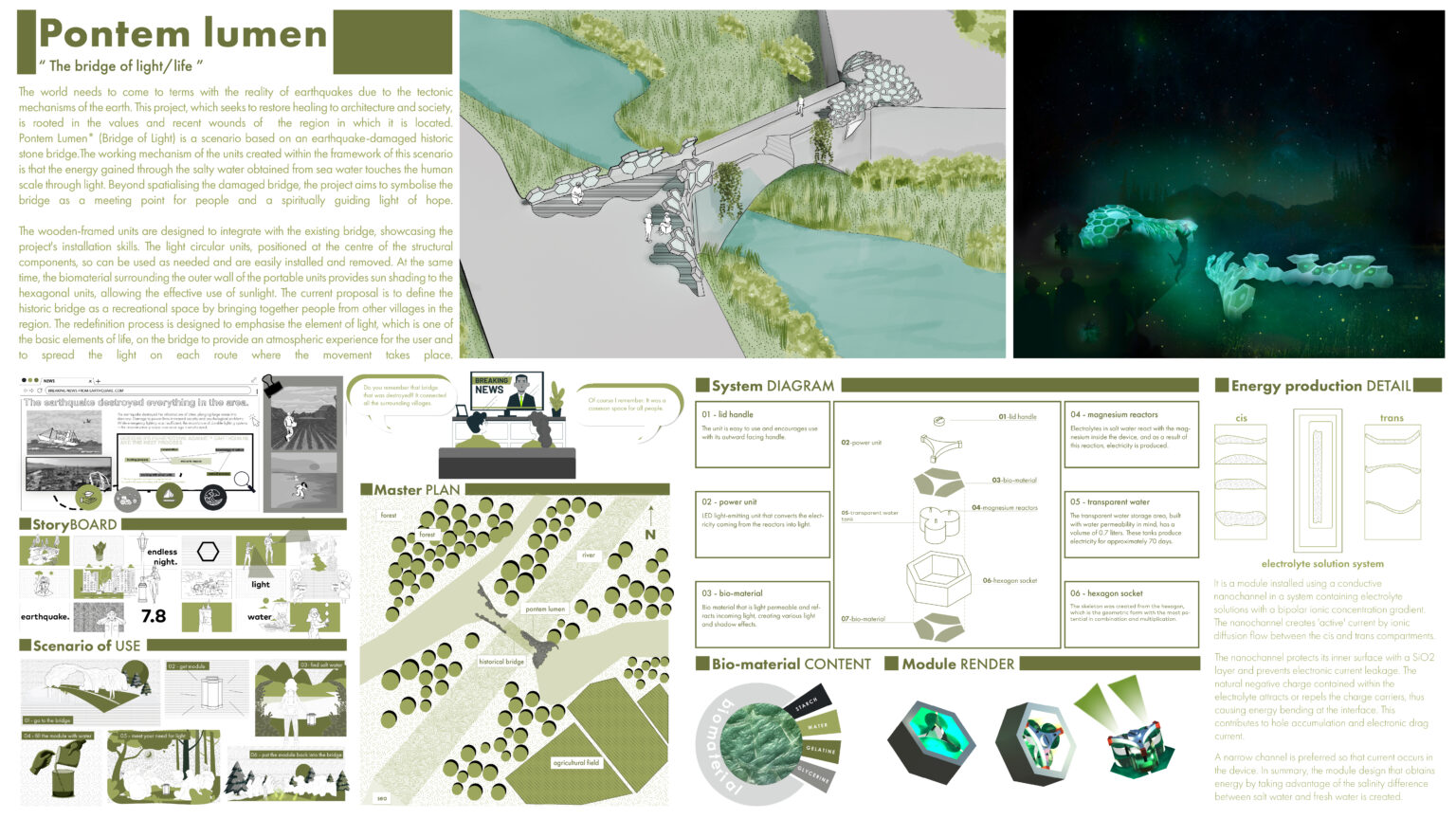 2024 – Pontem Lumen – Daylight and Architecture