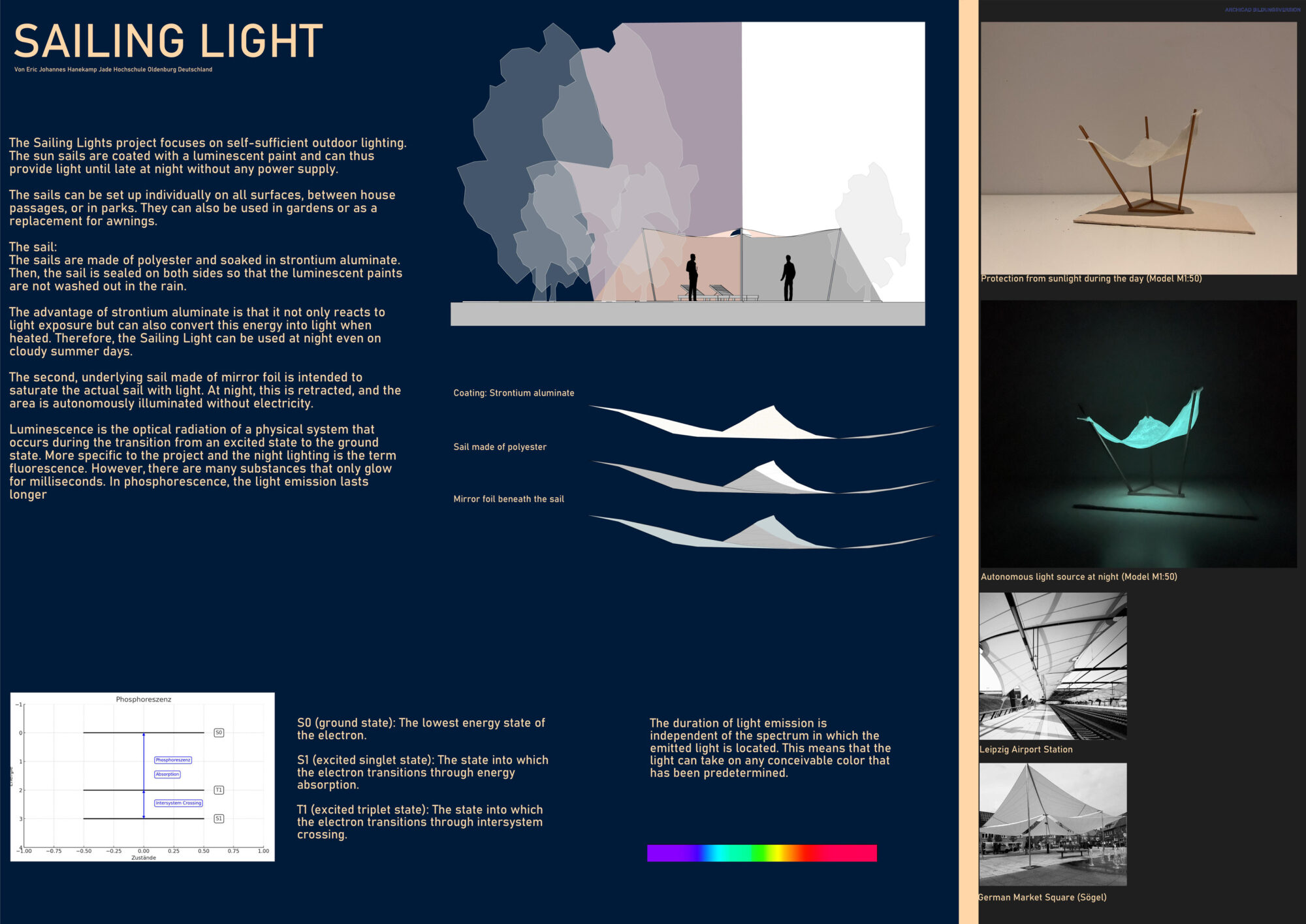 2024 – Sailing Light – Daylight and Architecture
