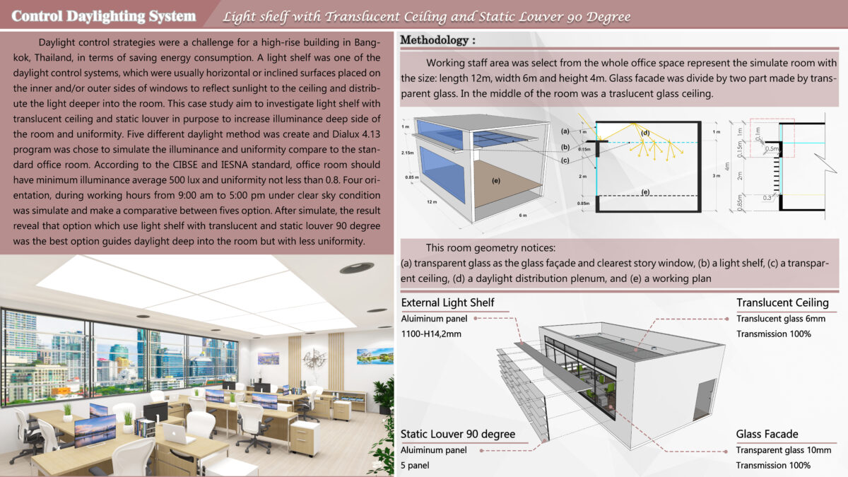 2024 – Control Daylighting System, Light shelf with translucent ceiling ...