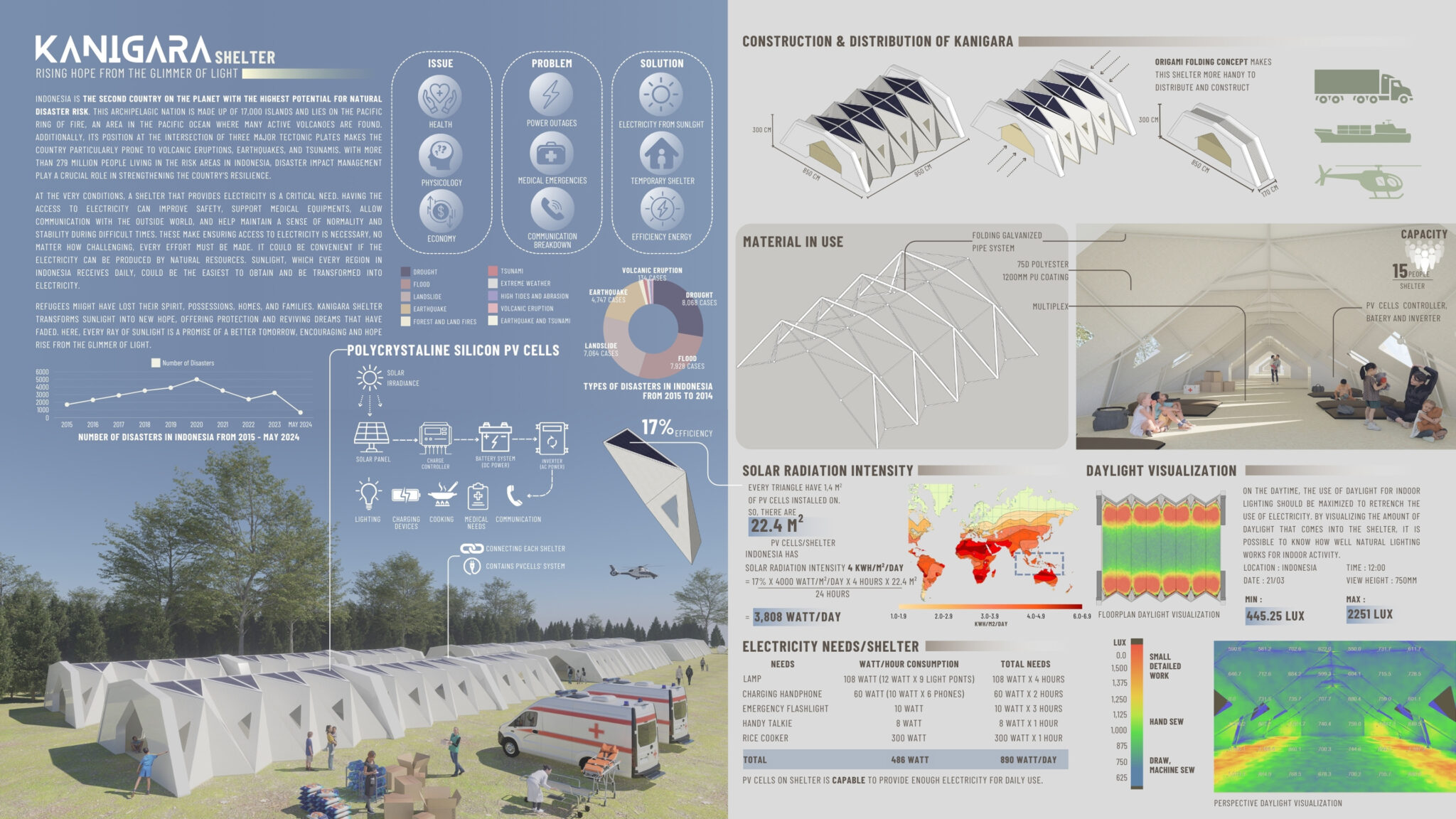 2024 – Kanigara Shelter – Daylight and Architecture